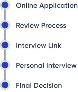 The application journey